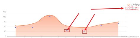 Vue3中使用echarts：legend点击事件问题、tooltip的trigger为axis Tooltip不显示问题echart