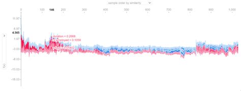 Explain Python Machine Learning Models With SHAP Library Minimatech