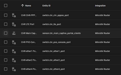 Bug Missing Ether From Chr V77 Pve · Issue 273 · Tomaaehomeassistant Mikrotikrouter · Github