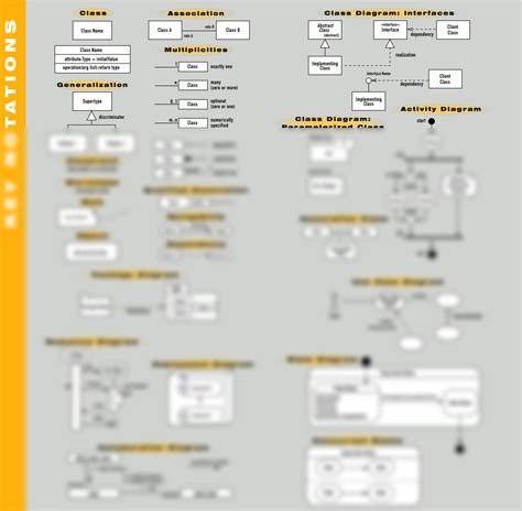 Solution Uml Key Notations Studypool