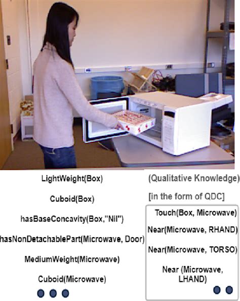 Figure 3 From Object Affordance Driven Inverse Reinforcement Learning Through Conceptual