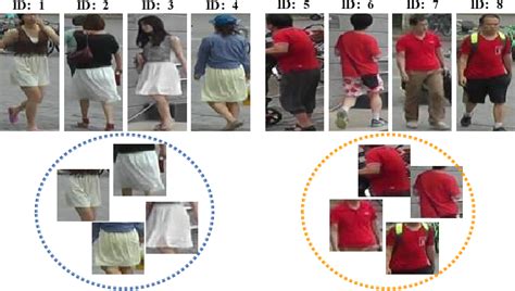 Figure 1 From Part Aware Transformer For Generalizable Person Re Identification Semantic Scholar