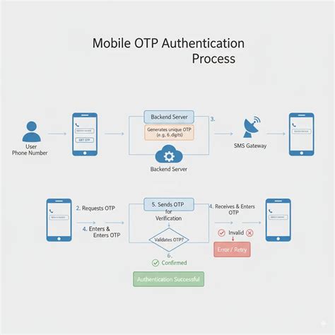 Every C Operator You Need To 🌟know By R M Shahidul Islam Shahed Programming With C Medium
