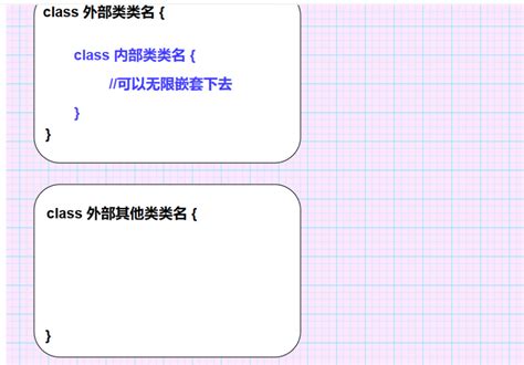 java 内部类的四种写法 云社区 华为云