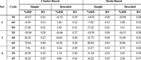 Rb And Rs Of Jackknife Estimates Of Variance Of Rss Estimator For Download Scientific Diagram