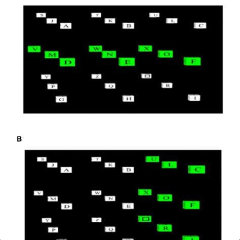 A 3 D Virtual Paradigm Proposed By Noorzadeh Et Al 2020 A Flash Download Scientific