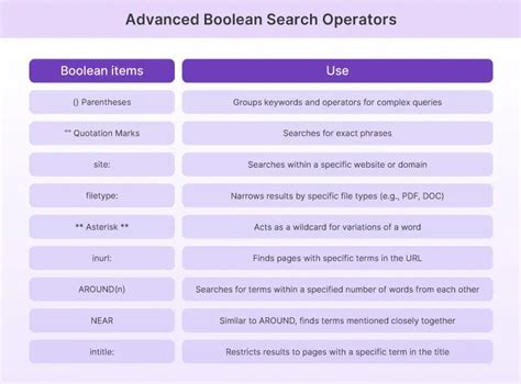 a complete guide to boolean search in recruiting