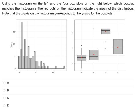 Solved Using The Histogram On The Left And The Four Box