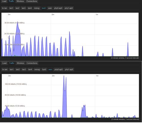 Pbr With Mulladvpn Network And Wireless Configuration Openwrt Forum