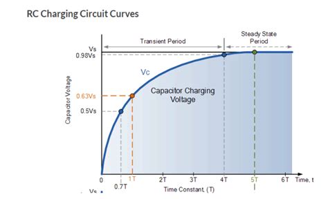 Solved Rc Charging Circuit Curves Steady State Period