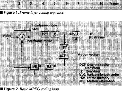 Figure 1 From Mpeg Coding For Variable Bit Rate Video Transmission
