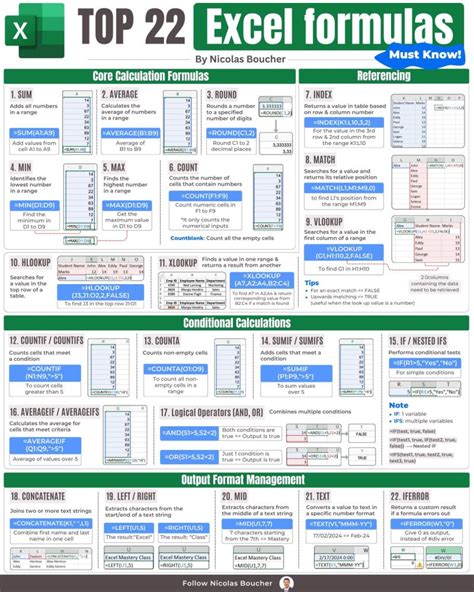 nicolas boucher online on linkedin top 22 excel formulas 👉 download