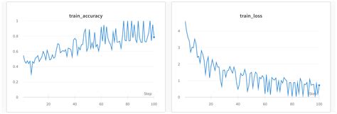 Fine Tuning Chatgpt For Question Answering With Wandb Ml Articles Weights And Biases