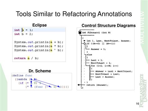 Ppt Improving Refactoring With Alternative Program Views Powerpoint Presentation Id1451479