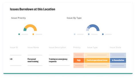 Security Risk Management Software Esrm Software Resolver