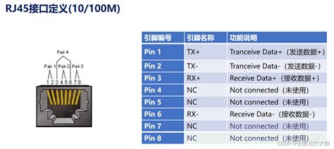 Fpga模块——以太网(1)mdio读写fpga Mdio Csdn博客 Fpga模块——以太网(1)mdio读写fpga Mdio Csdn博客