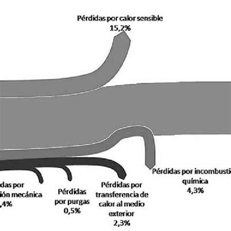 Diagrama De Sankey Para El Generador De Vapor F1 2 Download