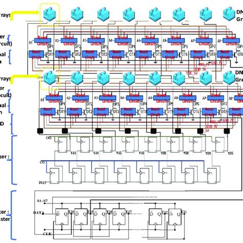 Serial Input Parallel Output Shift Registers Forms Of Connection Download Scientific Diagram