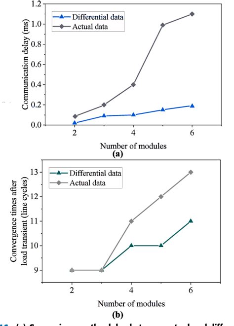 Figure 1 From Scaling Switching Sequence Based Control For Networked