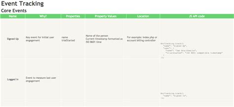 create a trigger based email onboarding for saas