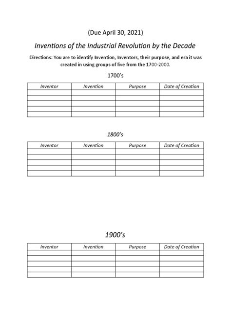 Inventions Of The Industrial Revolution By The Decade Chart Pdf