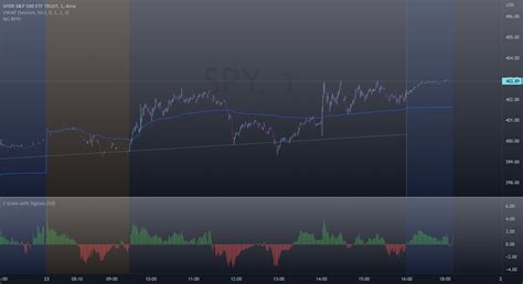 Z Score With Buy And Sell Signals — Indicator By Steversteves — Tradingview