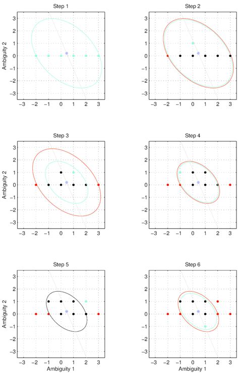 6 Search And Shrink Procedure For 2 Dimensional Example Requested