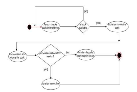 Unit 9 System Analysis And Design Assignment Help Locus Assignments