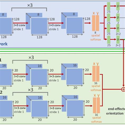 architecture of our neural network model the mixture density network