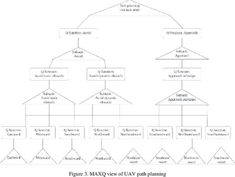 Figure 3 From Multi Uav Collaborative Path Planning Using Hierarchical