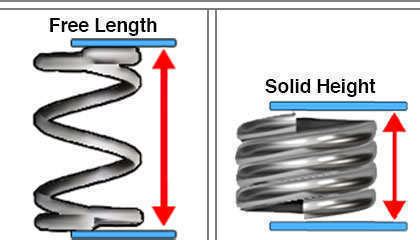 Compression Spring Designing Considerations