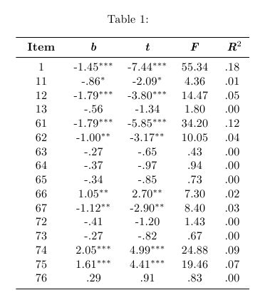 Horizontal Alignment Align Numbers With Numbers And Asterisks In Table By Decimal Point TeX