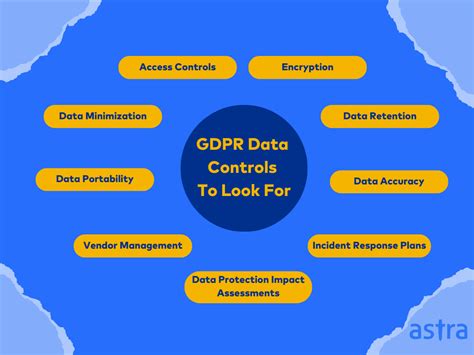 Gdpr Compliance Checklist 9 Important Steps