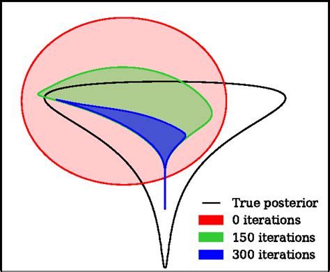 Figure 1 From Early Stopping Is Nonparametric Variational Inference Semantic Scholar
