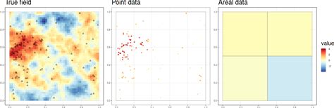 Figure 1 From Spatial Data Fusion Adjusting For Preferential Sampling