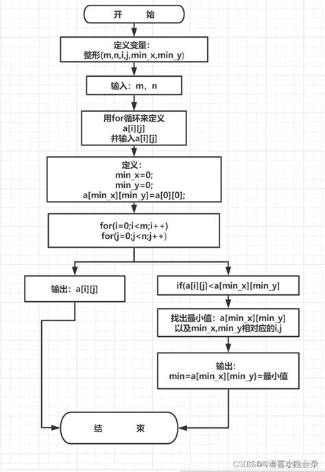 C语言程序设计作业03:第十周作业pta机工士姆斯塔迪奥c语言 Csdn博客 C语言程序设计作业03:第十周作业pta机工士姆斯塔迪奥c语言 Csdn博客