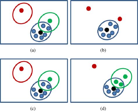 Figure 9 From Saliency Map Generation By The Convolutional Neural Network For Real Time Traffic