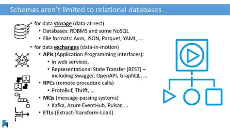 Why You Should Care About Data Modeling Hackolade Blog
