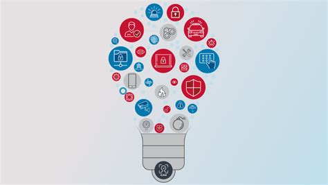 Identity Credential And Access Management Icam Cisa