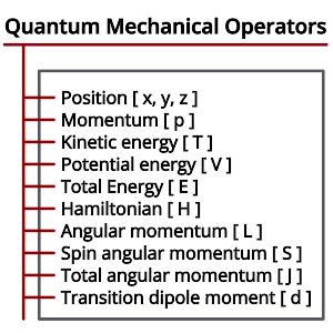 Quantum Mechanical Operators Quantum Chemistry PSIBERG