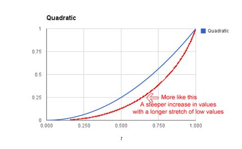 Steeper Meaning