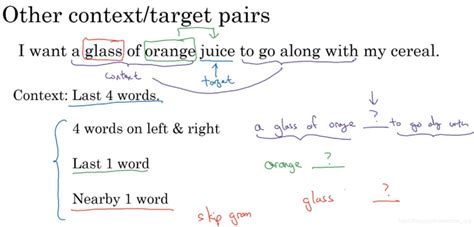 学习词嵌入（learning word embeddings） learning embeddings csdn博客