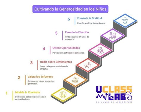 Uclass Generosidad En Niños Qué Es Y Cómo Fomentarla Desde La