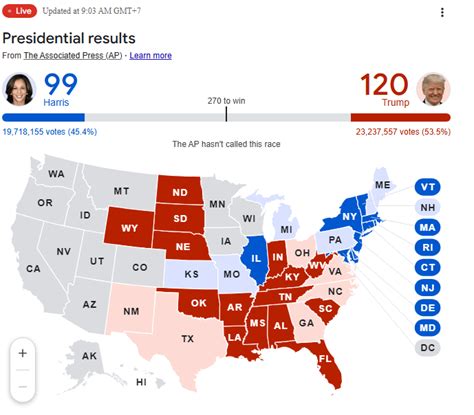 ដូណាល់ត្រាំកំពុងនាំមុខលោកស្រីហារីក្នុងការឈ្នះឆ្នោតនាពេលខាងមុខ សុីសុីថាមស៍