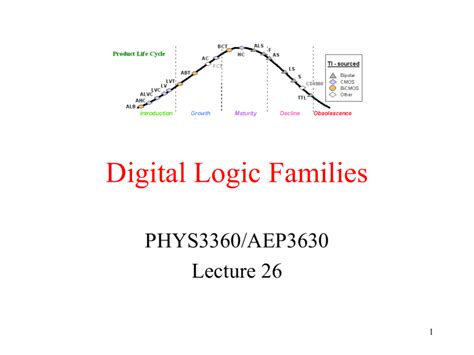 Logic Families Lecture