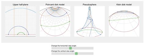 Github Timhutton Pseudospheregeodesics Visualising Straight Lines Geodesics On The