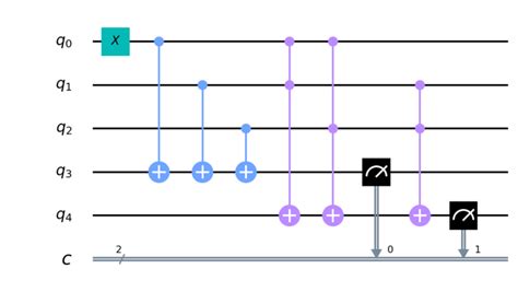 Performing Addition On Ibms Quantum Computers — Quantum Computing Uk