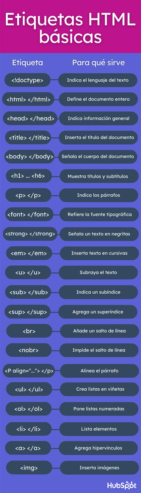 Tabla De Etiquetas De Html Riset Hot Sex Picture