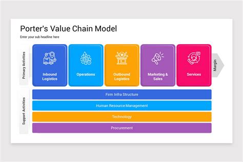 Porters Value Chain Model Keynote Template Nulivo Market