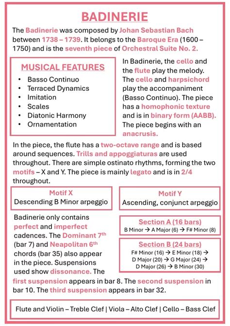 Summary Eduqas Gcse Music Set Works Posters Music Stuvia Uk